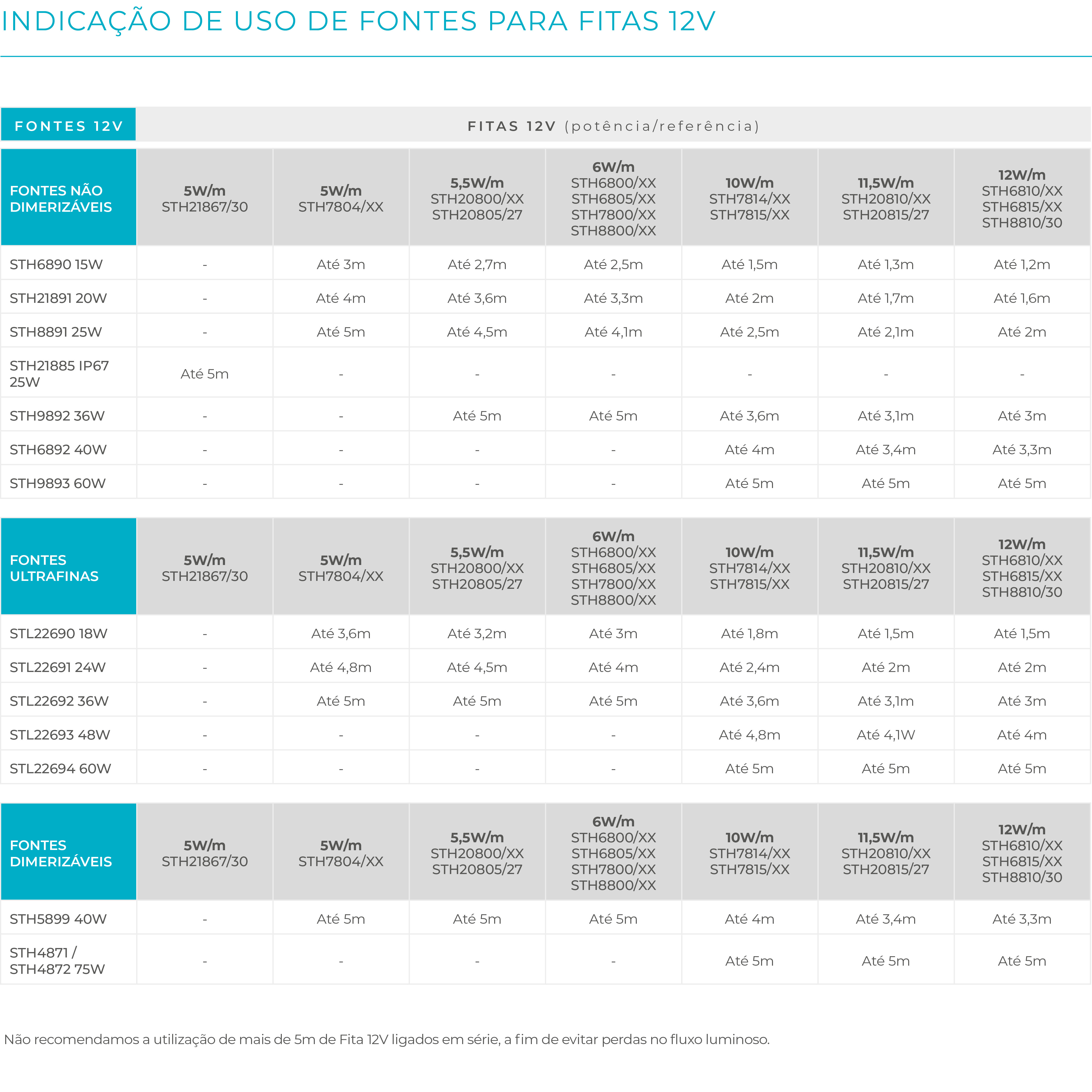 Como calcular a potência das fontes para as fitas LED? – Stella